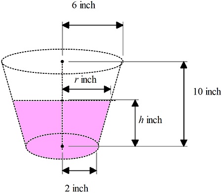 A cup has a radius of 2" at the bottom and 6" on the top. It is 10 ...