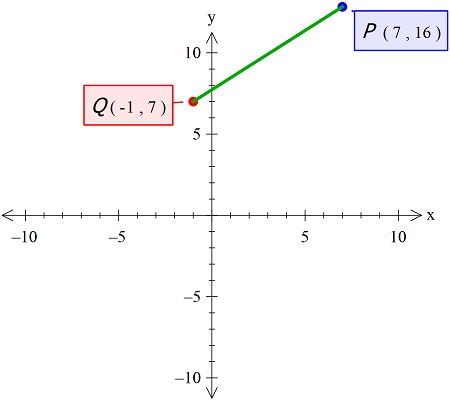 Given that P = (7, 16) and Q = (-1, 7), find the component form and ...