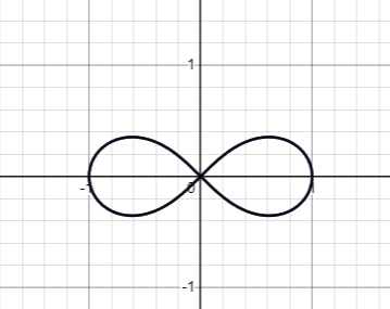 Identify and then sketch the graph of the polar equation. Identify any ...
