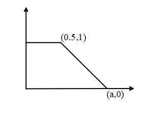 A density curve consists of the line segment connecting the points (0 ...