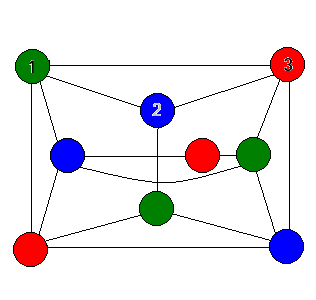 Given the graph G below, determine: A) the chromatic number B) the edge ...