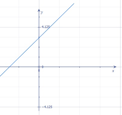 Sketch the graph of the polar equation using symmetry, zeros, maximum R ...