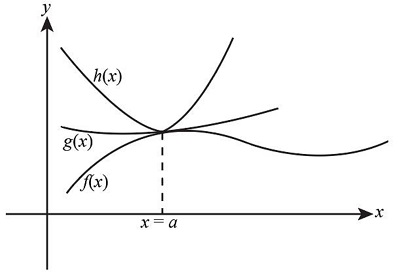 Suppose that f(x) \leq g(x) \leq h(x) and that \displaystyle \lim_{x\to ...