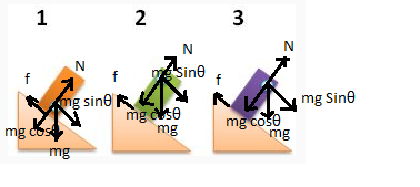 A box is placed on a ramp in the configurations shown below. Friction ...
