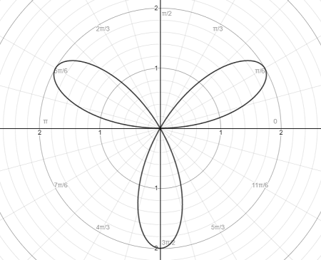 Graph r(\theta) = 2\sin(3 \theta). | Homework.Study.com