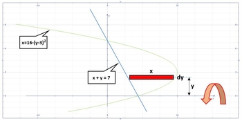 Use the method of cylindrical shells to find the volume V of the solid ...