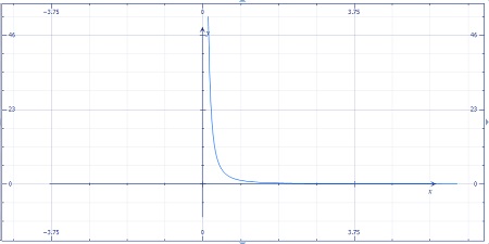 Sketch the plane curve defined by the given parametric equations, and ...