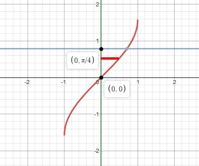 Use the Washer Method to find the volume of the solid generated by ...