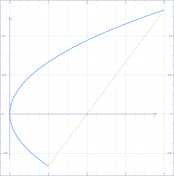 Compute the double integral over R of (2x - y) dA, where R is the ...