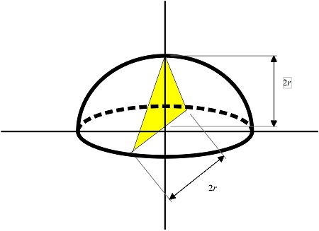 The base of a solid is the circle x^2 + y^2 = 36. Find it volume if ...