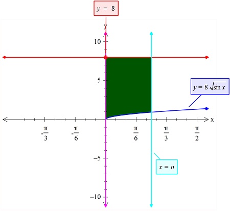 Use the washer method to find the volume of the solid generated when ...