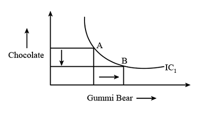 Pete's a kid and his weekly allowance is $10. He spends his entire ...