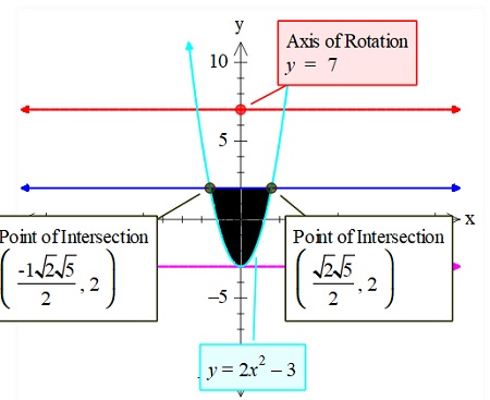 Set up an (do not evaluate) integral for the volume of the solid ...