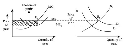 1. Assume that you are a farmer who is growing green peas. Draw a ...