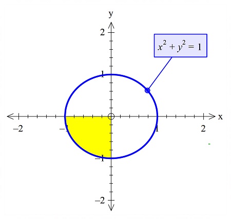 Sketch the region of integration, convert to polar coordinates and ...