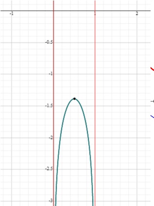 Find the domain of the function f(x) = \ln(y - x^2). Draw a picture ...