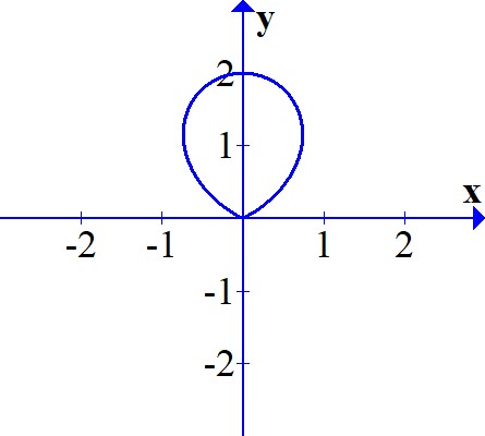 Calculate the area of the regions described below. a) One petal of r ...