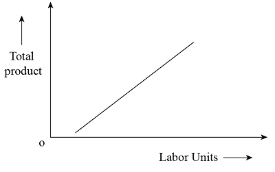 1. What is the difference between the perfect competitor's value of the ...