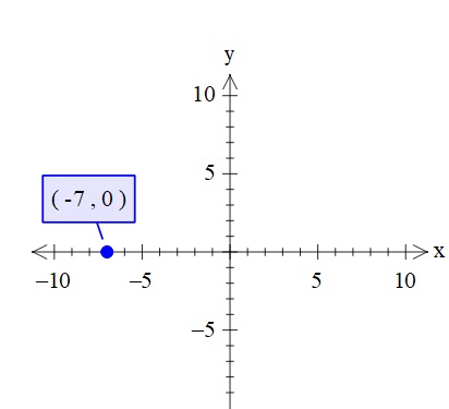 Plot the point given in rectangular coordinates and find two sets of ...