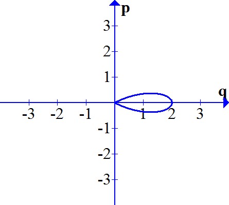 Use a double integral to find the area of the region. One loop of the ...