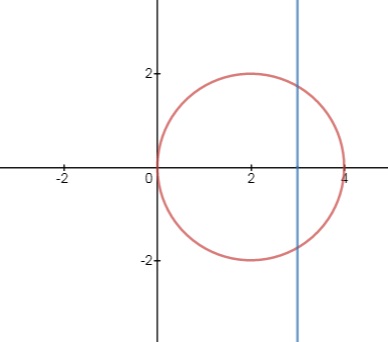 Find the area of the region that is inside the curve r = 4cos (theta ...