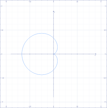 Find the area of the region enclosed by r = 1-\cos \theta | Homework ...