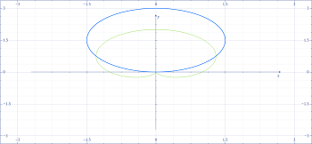 Set up, but do not evaluate, an integral in terms of theta for the area ...