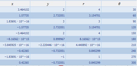 Use a graphing utility to graph the polar equation and show that the ...