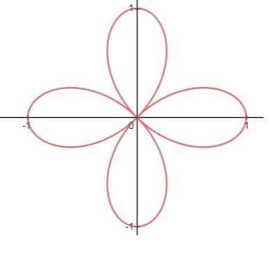 The polar equation of the four leaved rose is given by r=\cos2\Theta ...