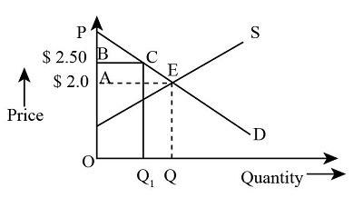 Income Elasticity Of Demand Midpoint Formula
