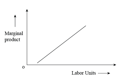 1. What is the difference between the perfect competitor's value of the ...