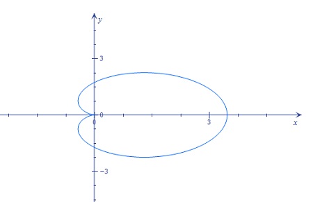 Find all points of intersection and sketch each pair of graphs on one ...