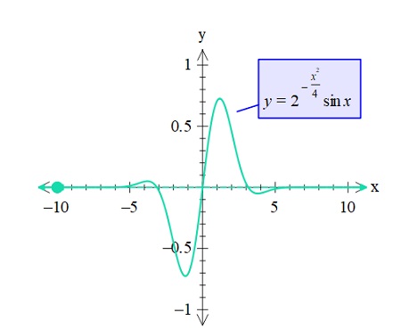 Use a graphing utility to graph the function and the damping factor of ...