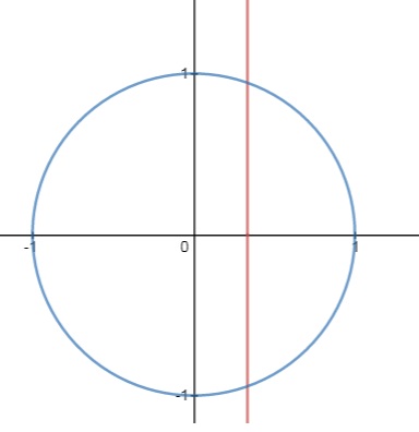 Graph { r = 1/(3 cos \theta) ,for, - \pi/2 \leq \theta \leq \pi/2 } and ...