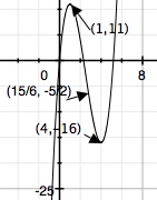 Graph the equation. Include the coordinates of any local and absolute ...