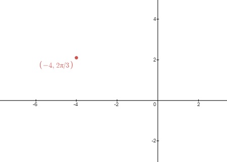 Plot the point whose polar coordinates are given. (-4, \frac{2\pi}{3 ...
