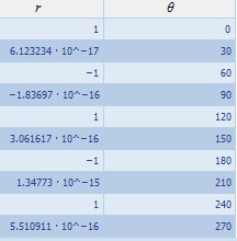 Find the area of one loop enclosed by r = cos ( 3 ) | Homework.Study.com