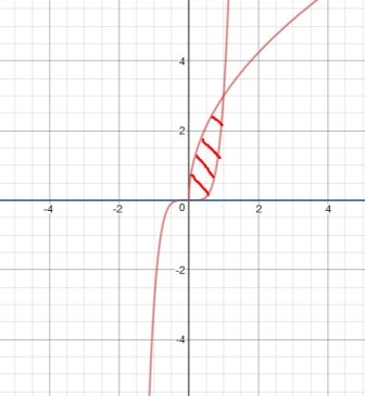 Find the volume of the solid obtained by rotating the region bounded by ...