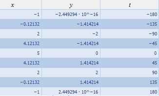 Sketch the curve represented by the parametric equations. Then eliminate the parameter and write ...