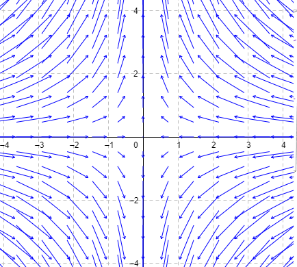 Sketch at least 8 representative vectors in the vector field F(x,y ...