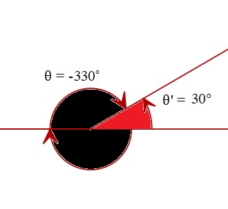 Find the reference angle theta' for the special angle theta. Sketch ...