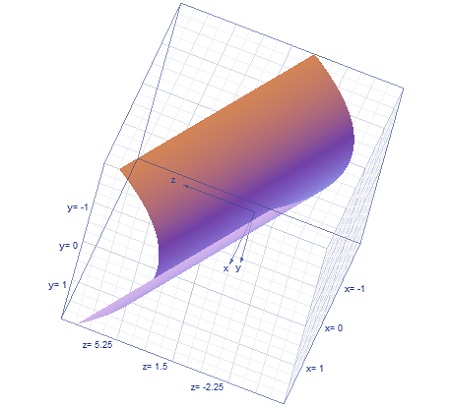 sketch each of the following surfaces: z = x 2 + y ^2 . x^2 + y^2 = z ...