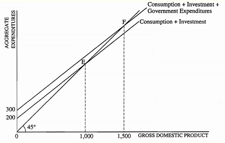 What is this graph called? | Homework.Study.com