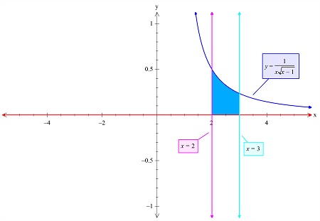 Sketch the graph and find the volume of the solid obtained by revolving ...