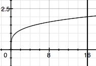 Use a graph to give a rough estimate of the area of the region that ...