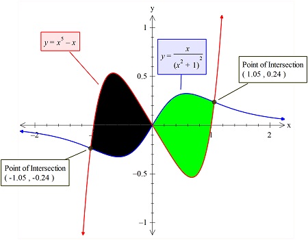 Use a graph to approximate the x-coordinates of the points of ...