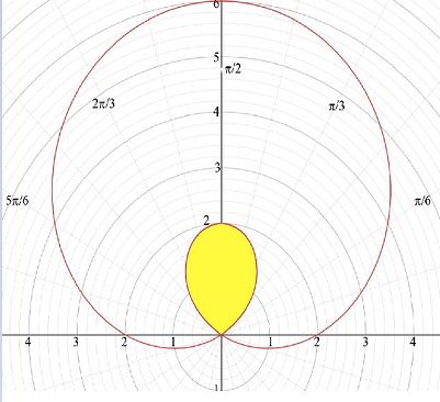 Find the area of the "inside loop" of the limacon r = 2 + 4\sin(\theta ...