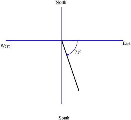 To go from one city to another, a plane must fly 1756 km at an angle of ...
