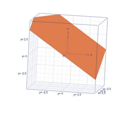 Sketch and find the volume of the region bounded above by x / 6 + y / 3 ...