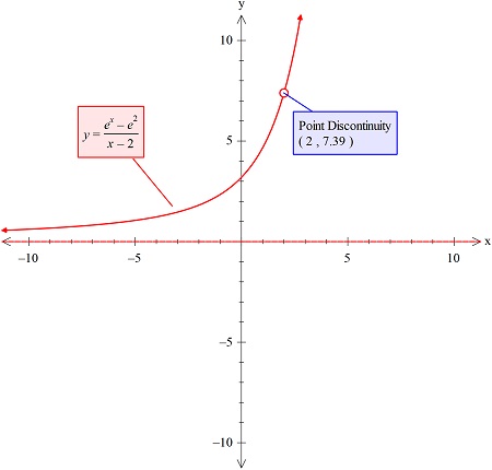 The graph of g(x) equals a fraction of e to the power of x minus e ...